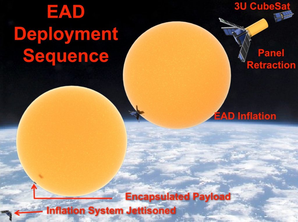 Enveloping Aerodynamic Decelerator (EAD) Technology - Global Aerospace ...